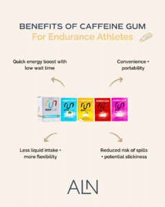 Caffeine Gum for Runners and Endurance Athletes – Alex Larson Nutrition